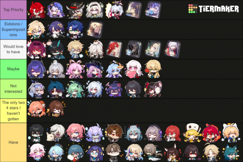 HSR Pull Priority Tier List (Community Rankings) - TierMaker