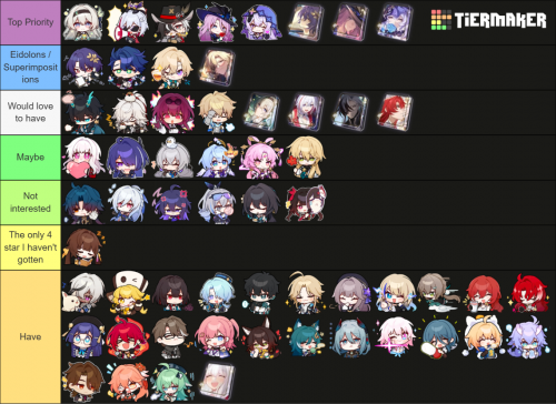 Create a HSR Pull Priority Tier List - TierMaker