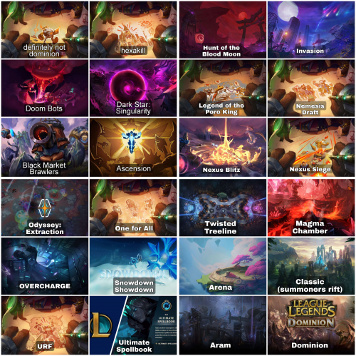 Create a ALL league game modes League of Legends Tier List - TierMaker