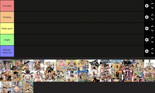 Rank one piece with the manga covers Tier List (Community Rankings ...