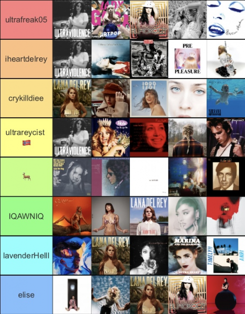 Create a Tulsa Twitter Freaks Trademark Tier List - TierMaker Create a Tulsa Twitter Freaks Trademark Tier List - TierMaker
