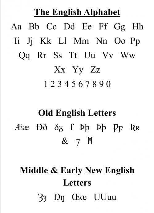 Alphabet, numbers and removed letters Tier List (Community Rankings ...