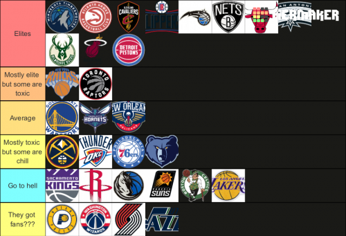 NBA logo tierlist Tier List (Community Rankings) - TierMaker