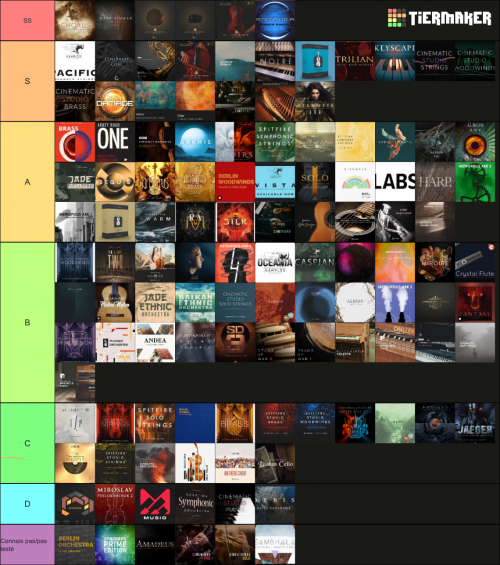 Create a Sample library Tier List - TierMaker