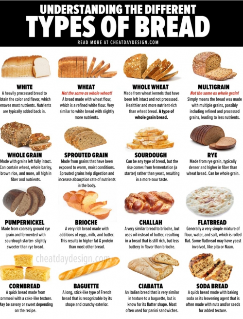 Bread Tier List (Community Rankings) - TierMaker