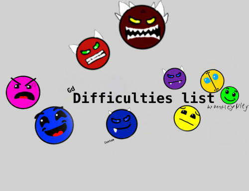 Geometry dash difficulty Tier List (Community Rankings) - TierMaker