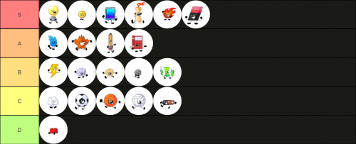 T.O.S! Character TierList Tier List (Community Rankings) - TierMaker