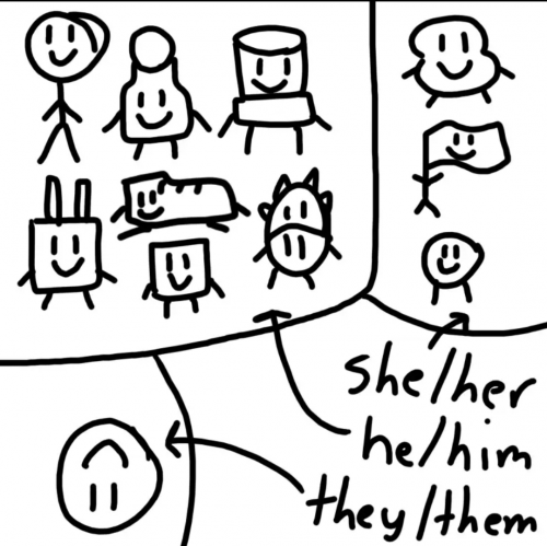 Create a Object scribble characters Tier List - TierMaker