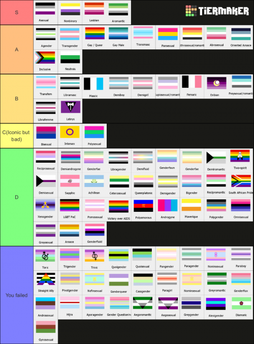 Create a Tier List - TierMaker