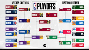 NBA Playoff Tier List (Community Rankings) - TierMaker