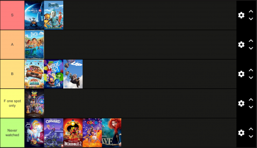 Create a Animated movies Tier List - TierMaker