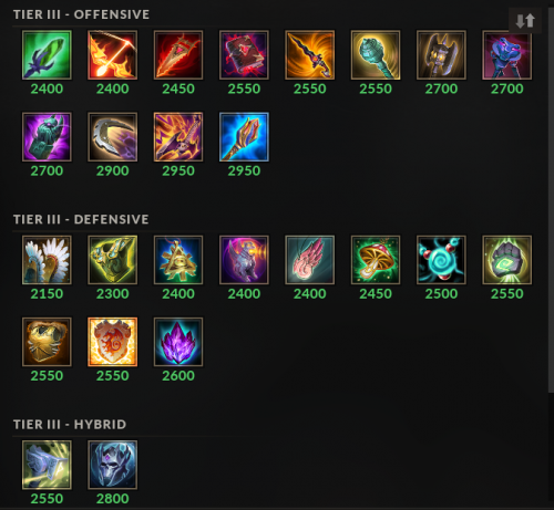 Create a Active Item Tier List - TierMaker