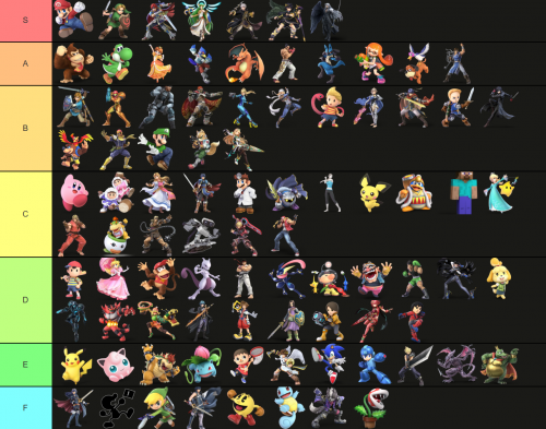 Create a Super Smash Bros. Ultimate Tier List - TierMaker