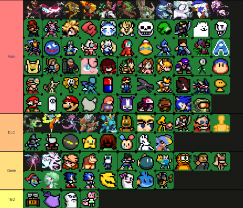 Rivals of Aether workshop characters Tier List (Community Rankings ...