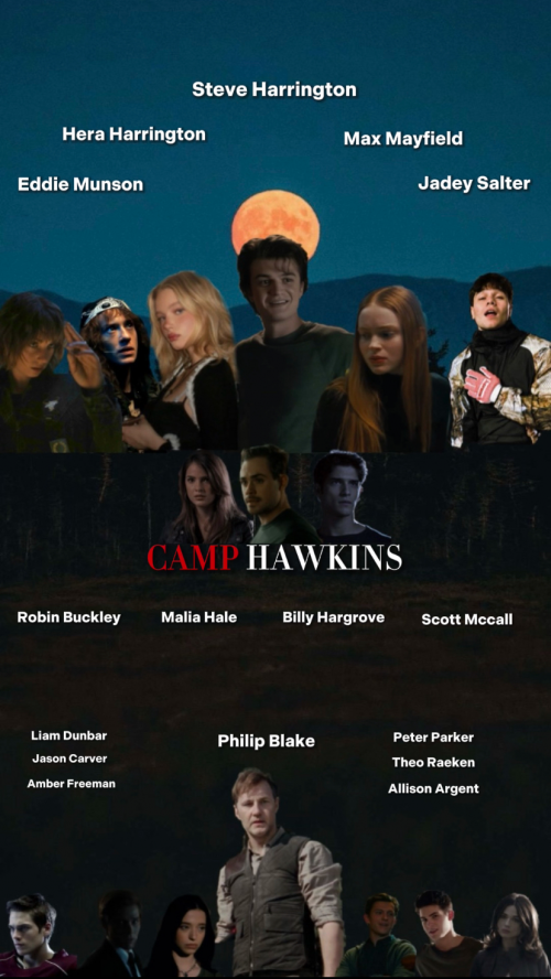 Camp Hawkins Tier List (Community Rankings) - TierMaker
