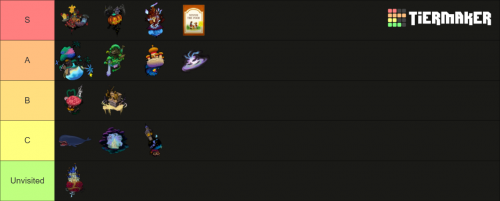 Create a KH 1 Worlds Tier List - TierMaker