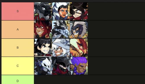 Create A Brawlhalla Royale Player Tierlist Tier List Tiermaker