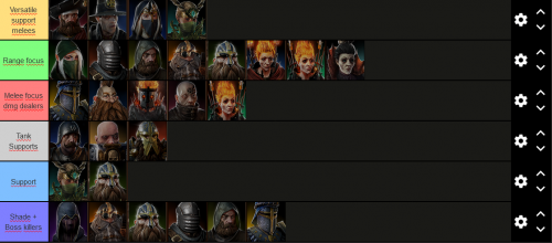 Create a Vermintide 2 Careers/Classes roles Tier List - TierMaker