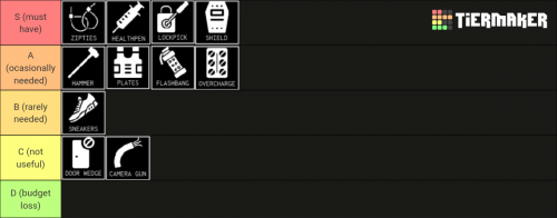 Hellmet gadget Tier List (Community Rankings) - TierMaker