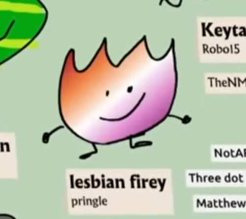 Create a BFDI Cake at Stake prizes Tier List - TierMaker