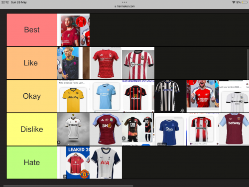 Create a Football shirts 24/25 Tier List - TierMaker