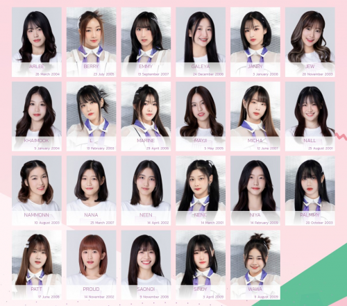 Senbatsu chance Tier List (Community Rankings) - TierMaker