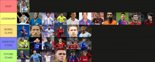 Create a Football players r Tier List - TierMaker