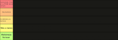 PRIME MC Tier List (Community Rankings) - TierMaker