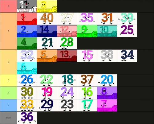 Create a Number viewer voting Tier List - TierMaker