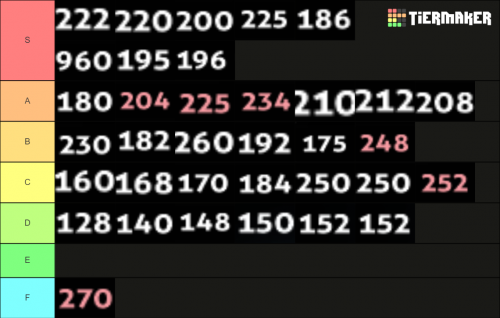 osu youtubers 2024 Tier List (Community Rankings) - TierMaker