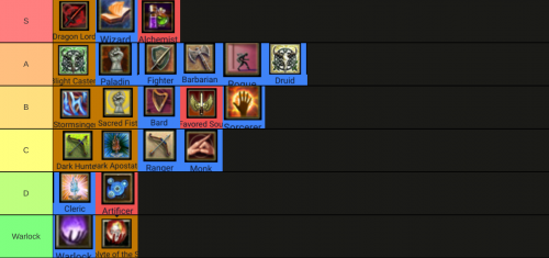 Create a DDO Classes (w/ archetypes) Tier List - TierMaker