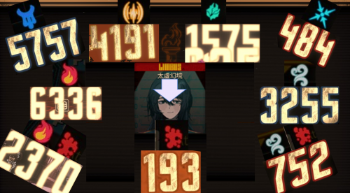 Limbus Company Status Teams for MD4R Tierlistor Tier List (Community ...