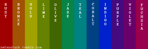 Homestuck Signs Tierlist Tier List (Community Rankings) - TierMaker