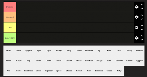 Create A Na Rocket League Pros 2023 24 Tier List Tiermaker