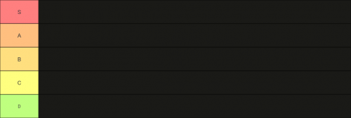kos sher Tier List (Community Rankings) - TierMaker