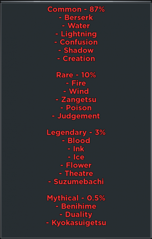 Type Soul Shikais Tier List (Community Rankings) - TierMaker