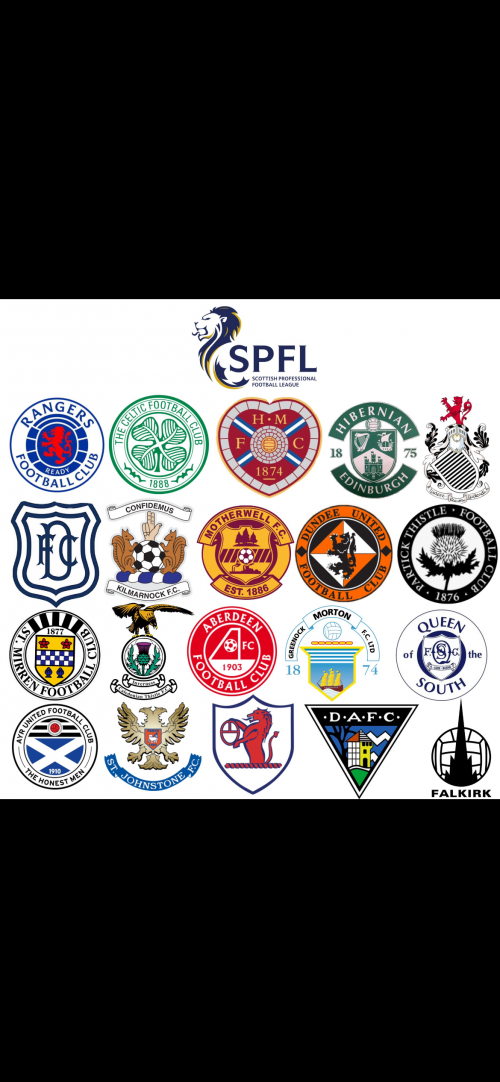 All Scottish clubs ranking (2024/25) Tier List (Community Rankings ...
