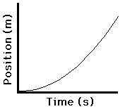 Create a Every AP Physics 1 Graph Tier List - TierMaker