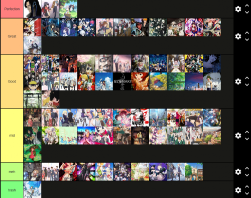 2024 anime Tier List (Community Rankings) - TierMaker
