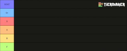 Create a COALIZIONE ANTIPUTTANE prof Tier List - TierMaker