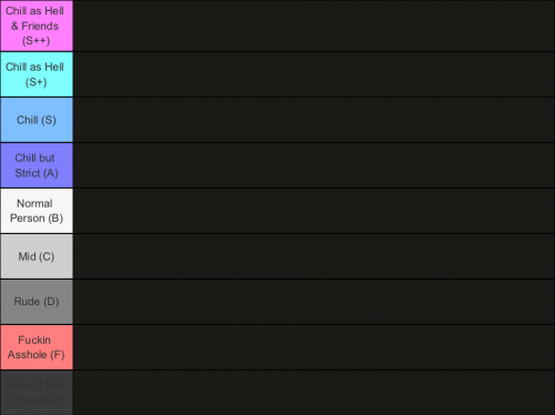 Dev Tierlist Tier List (Community Rankings) - TierMaker