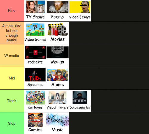 Create a Types of Media Tier List - TierMaker