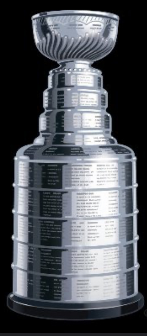 Create a Stanley cup winner core6 Tier List - TierMaker