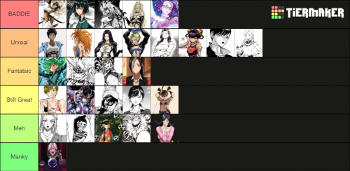 Create a One Punch Man Women Tier List - TierMaker