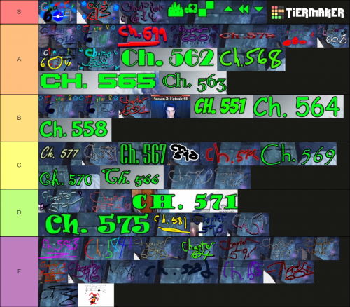 Create a Dr. Bonehead TOG Sunday Fonts Tier List - TierMaker