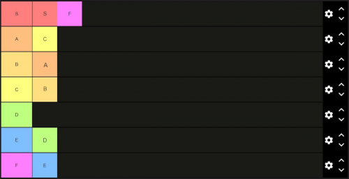 Create A Tier Tier List Tiermaker