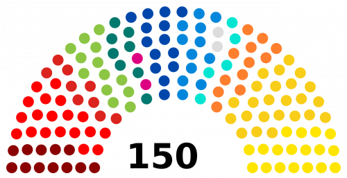 Political Parties in Belgium (2024) Tier List (Community Rankings ...