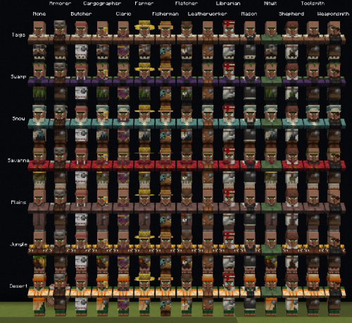 Create a All Minecraft villagers including the different biomes 2024 ...