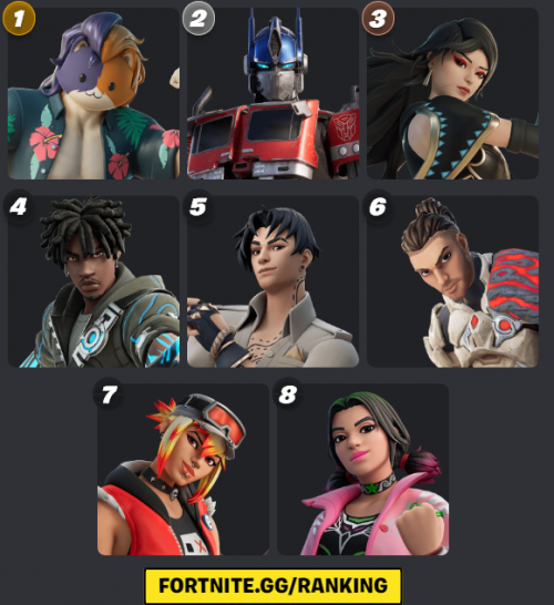 Create a Fortnite Skin Ranking: Tier List - TierMaker