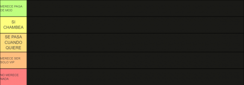 Create A Tierlist De Mods Otra Vez Csm Tier List Tiermaker